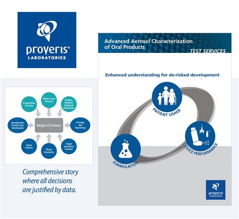 Proveris Laboratories On Linkedin Proverislaboratories