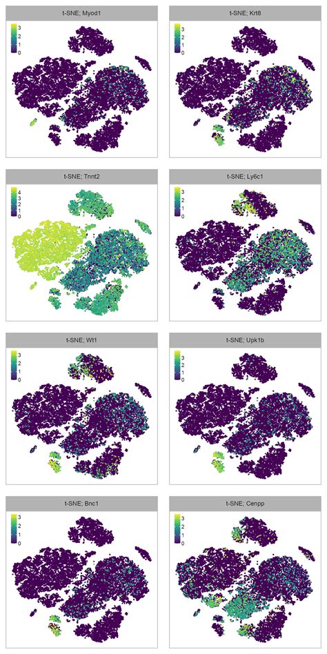Reprogram Seq Unbiased Reprogramming With 48 Factors By Reprogram Seq