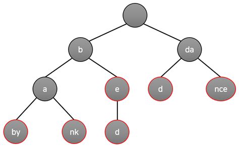 압축 트라이 Compressed Trie