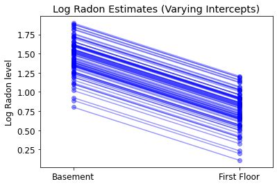 Multilevel Modeling Primer In TensorFlow Probability