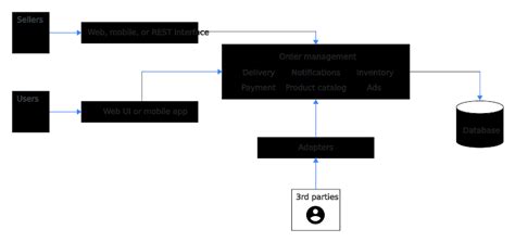 Learn About Python Microservices By Building An App Using Refactoring