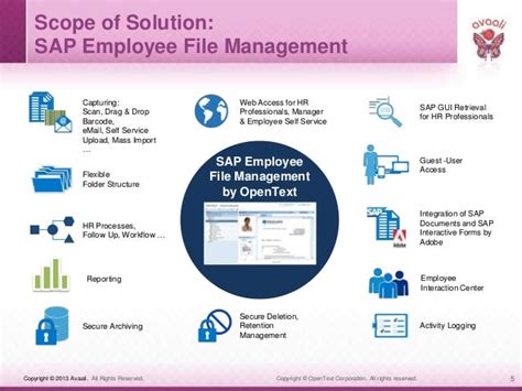 Avaali Solutions Sap Employee File Management By Open Text