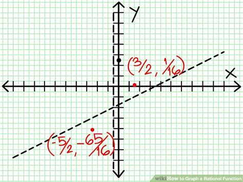 How To Graph A Rational Function Steps With Pictures