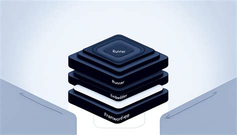 플러터 아키텍처와 선언형 Ui의 이해