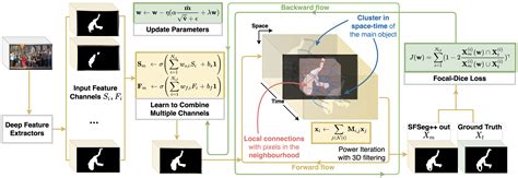 Learning A Fast 3d Spectral Approach To Object Segmentation And Tracking Over Space And Time