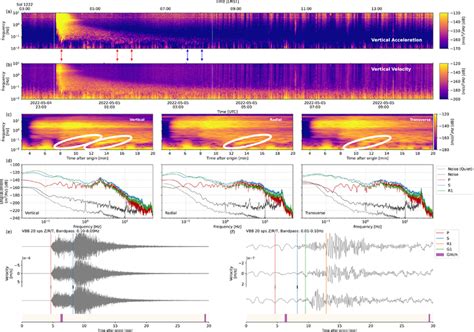 event summary for s1222a a 12 hr spectrogram in acceleration on the