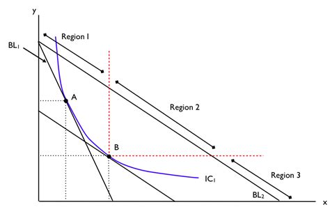 Understanding Consumer Theory Principles Of Microeconomics
