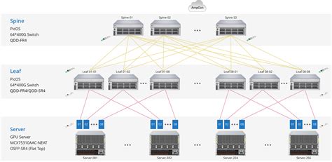 Empower Hpc With Roce Network