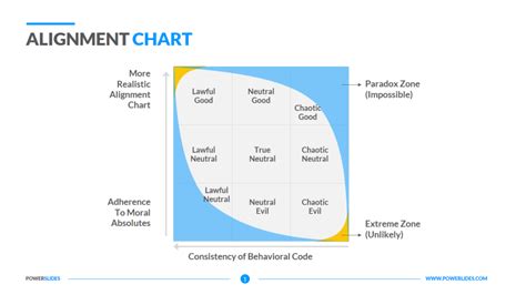 Marketing Matrix Template Download Edit PowerSlides