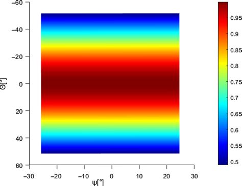 Development Of A Novel Hybrid Haptic Nhh Device With A Remote Center