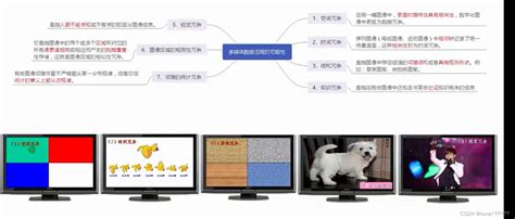 【软考中级】多媒体应用设计师复习笔记第七章软考 多媒体应用设计师 Csdn博客