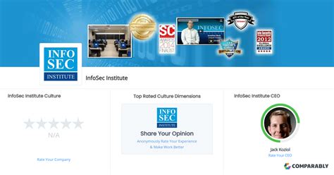 Infosec Institute Culture Comparably