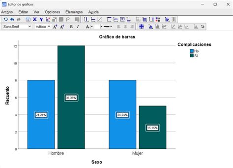Graficar 2 Variables Categóricas En Spss EstamÁtica