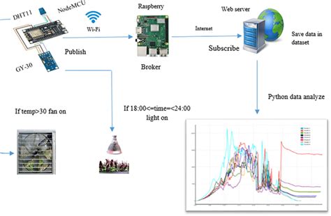 Internal Structure Of A Node Download Scientific Diagram
