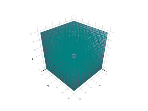 Visualization · Meshesjl