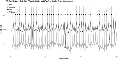 Heart Rate Variability Tools Home