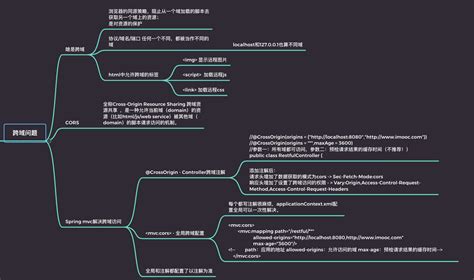 restful风格api请求 ministep88 博客园