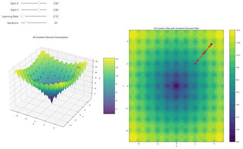 Deep Learning Datasatanism