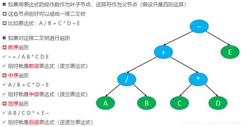 《恋上数据结构第1季》二叉树基础、真二叉树、满二叉树、完全二叉树、二叉树的遍历（重点）恋上数据结构与算法笔记 Csdn博客