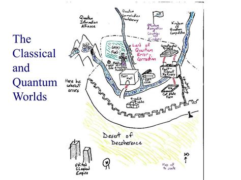 PPT Quantum Error Correction And Fault Tolerance PowerPoint Presentation ID