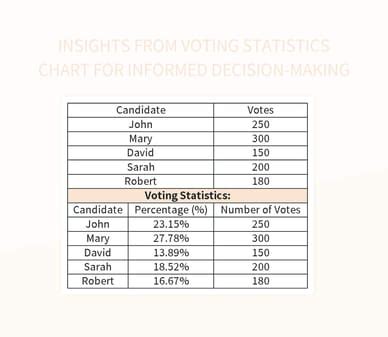Insights From Voting Statistics Chart For Informed Decision Making Excel Template And Google