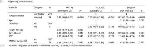 Panel Ordered Logistic Regression Analysis Of School Exam Results For