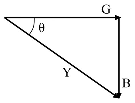 Parallel Rlc Circuit