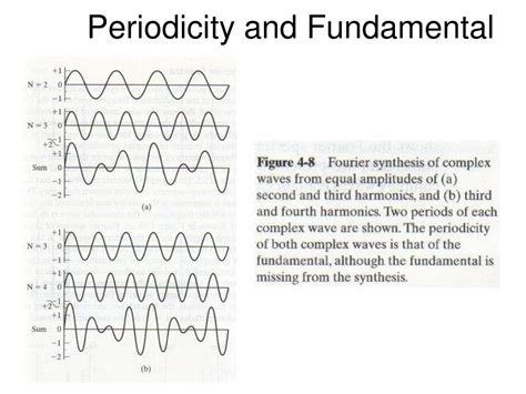 Ppt Chapter 4 Synthesis And Analysis Of Complex Waves Powerpoint Presentation Id4468039