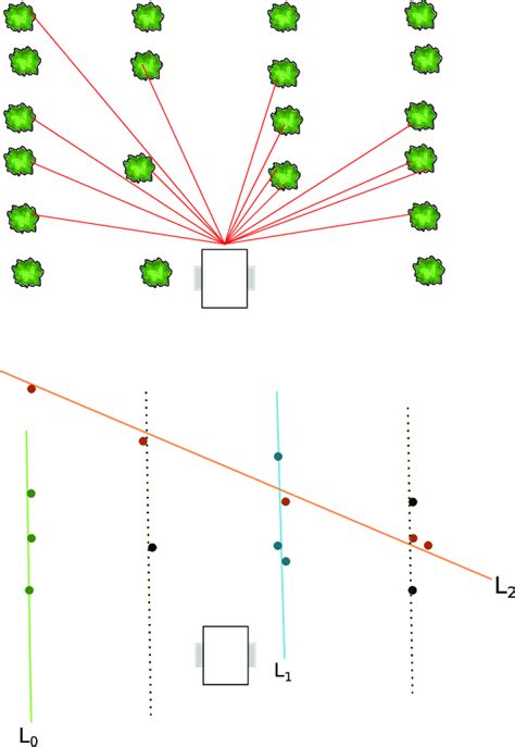 Assuming That From The Top Configuration The Line Finding Algorithm