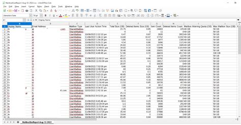 How To Extract The Mailbox Size Using Powershell