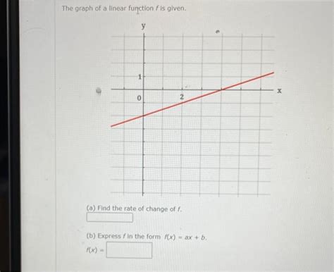 Solved The graph of a linear function f is given. (a) Find | Chegg.com