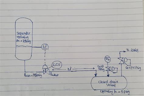 How To Size A Level Control Valve Rchemicalengineering