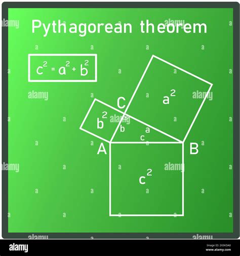 Pythagorean Theorem Vectors Pythagorean Associativity