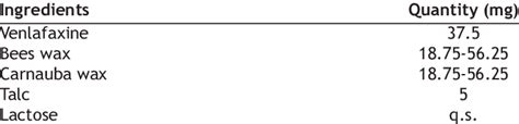 Composition Of Wax Matrix Tablet Of Venlafaxine Hcl Download Table