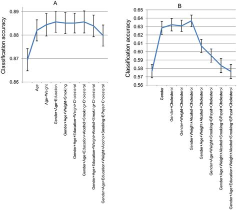 Classification Accuracies And Mean Errors For Optimal Sets Of N