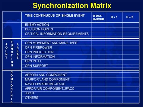 Ppt Joint Task Force Training Powerpoint Presentation Id 3853488