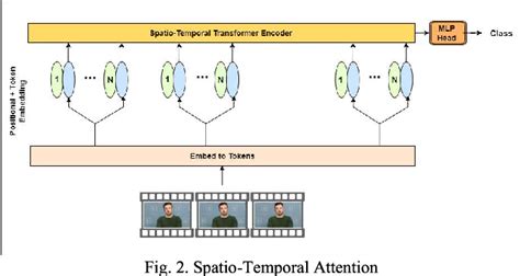 Figure From Realtime Deepfake Detection Using Video Vision Transformer Semantic Scholar