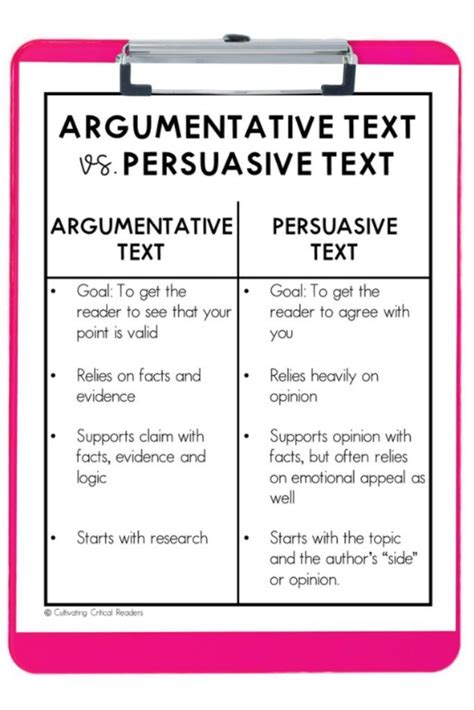 A Pink Clipboard With The Words Argument And Persuative Text