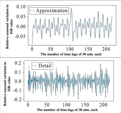 figure 5 from a fuzzy approach to the synthesis of cognitive maps for
