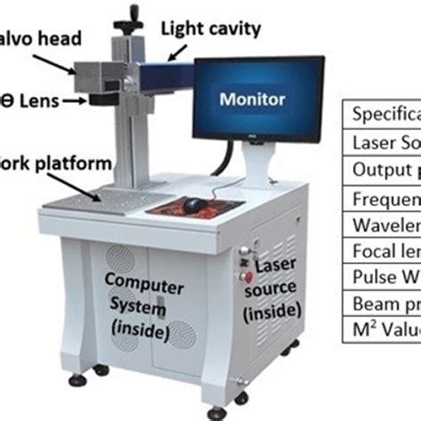 Laser Texturing Principle Experimental Setup And Its Specifications Download Scientific Diagram