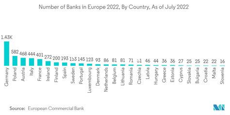 Scalable Software Defined Networking Market Research Share Size And Trend Analysis Industry