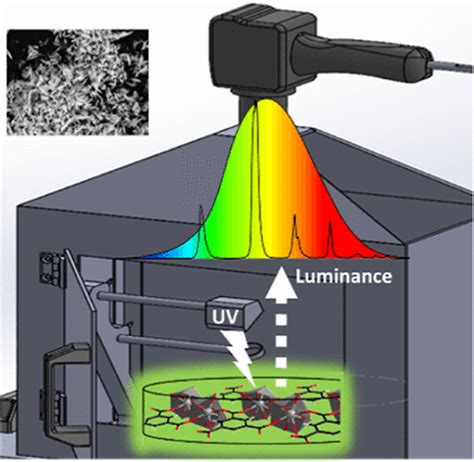 Luminance And Brightness Application To Lanthanide Based Coordination