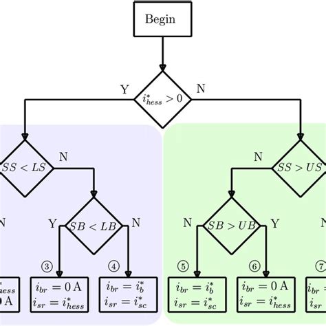 general structure of a rule based ems download scientific diagram