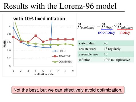 ppt adaptive localization and adaptive inflation methods with the
