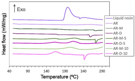 Stereolithography Of Semiconductor Silver And Acrylic Based Nanocomposites