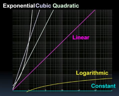 algorithmic complexity index