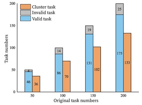 Revising The Observation Satellite Scheduling Problem Based On Deep Reinforcement Learning