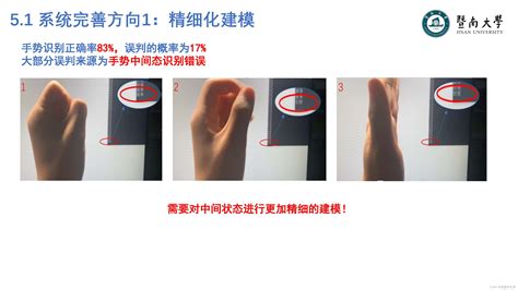 基于表面肌电信号的在线手势识别系统 表面肌电 手势 Csdn博客