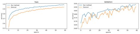 endoscopic image classification based on explainable deep learning