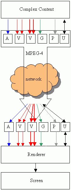 nan christian peper mpeg 4 primer